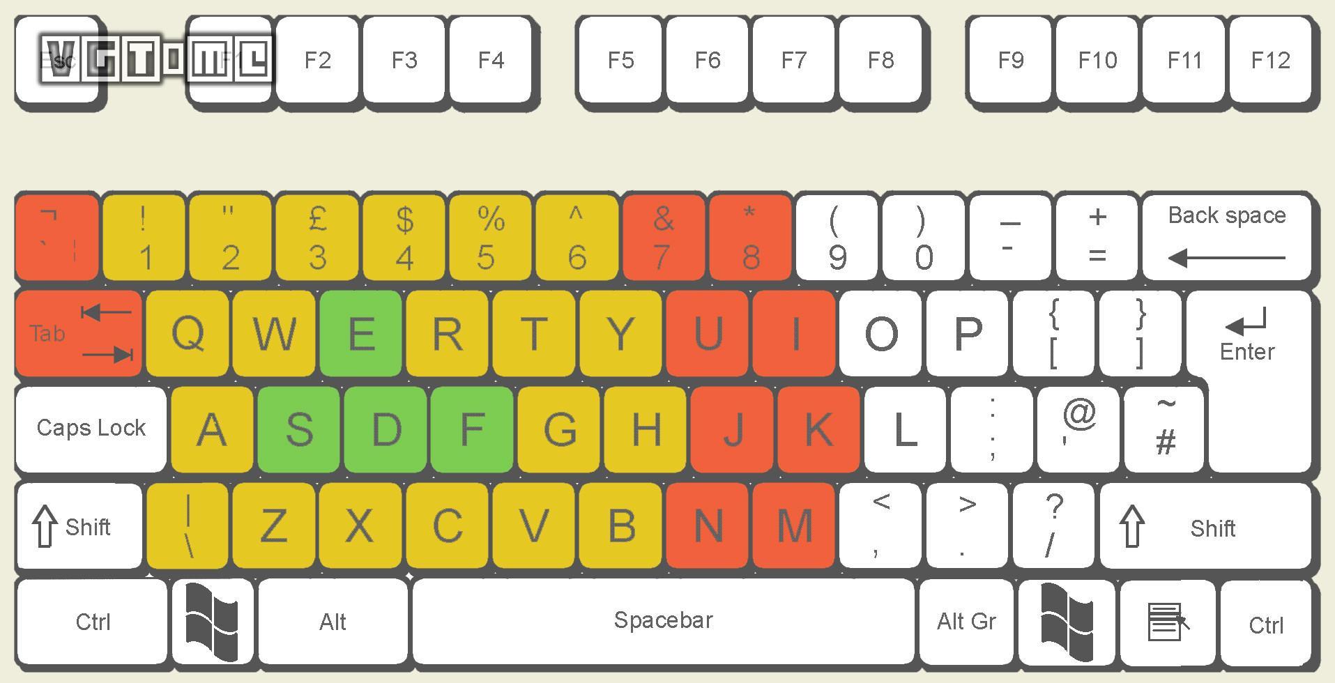 「WASD」为何就成了“前后左右”的常用配置？ - 知乎