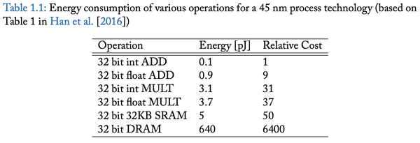 General-Purpose Graphics Processor Architecture 翻译计划（一）：引言 - 知乎