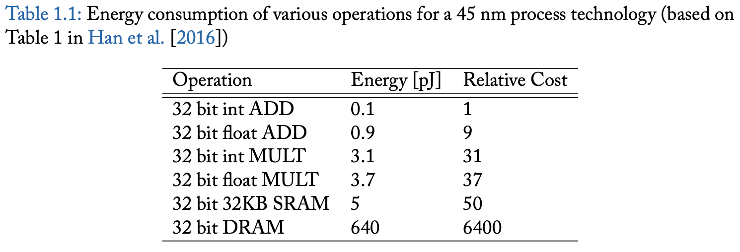General-Purpose Graphics Processor Architecture 翻译计划（一）：引言 - 知乎