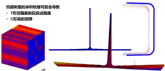 MSC Digimat简介与应用案例分享 - 知乎