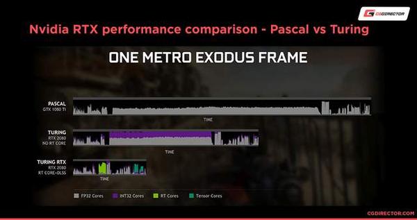 在Nvidia GPU上怎么启用RTX光线追踪，技巧必看 - 知乎
