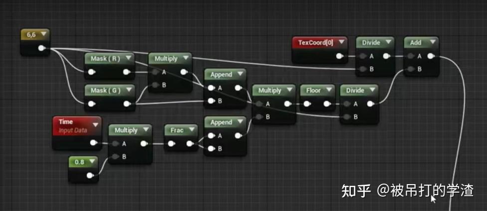 [UE4/UE5][Shader] shader的优化 - 知乎