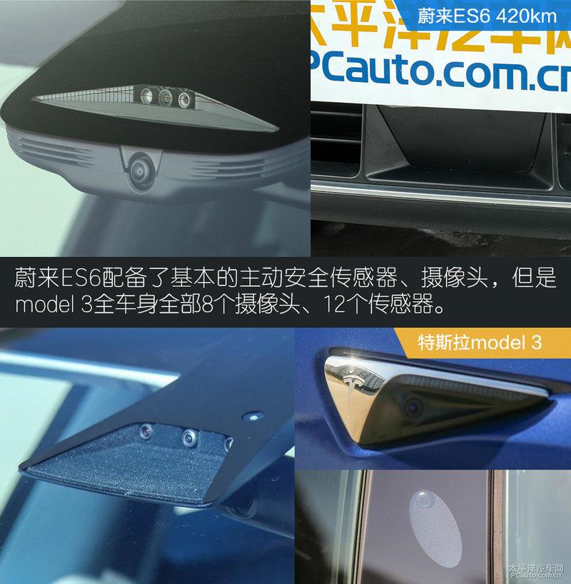 比Model3贵了近4万 蔚来ES6胜算几何？ - 知乎