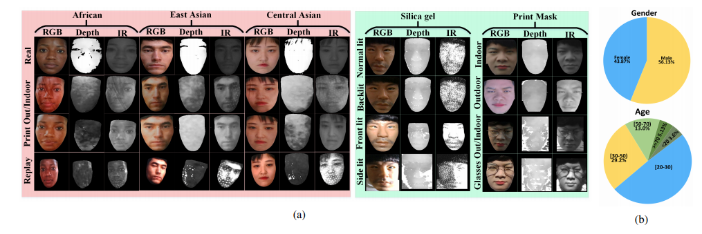 分享几个业界新出人脸识别相关数据集 - 知乎