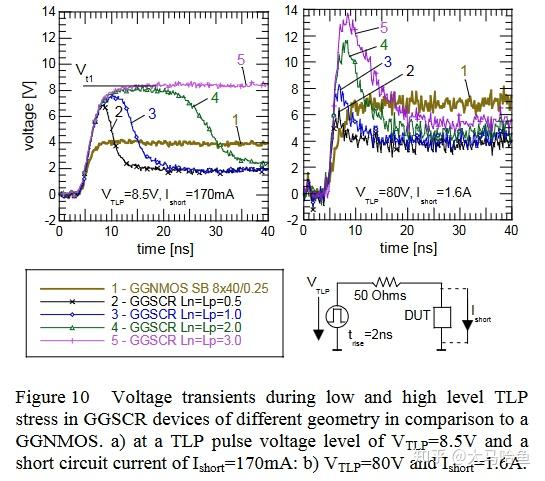 Ggnmos触发的硅控制整流器用于深亚微米Cmos工艺中的Esd保护 - 知乎