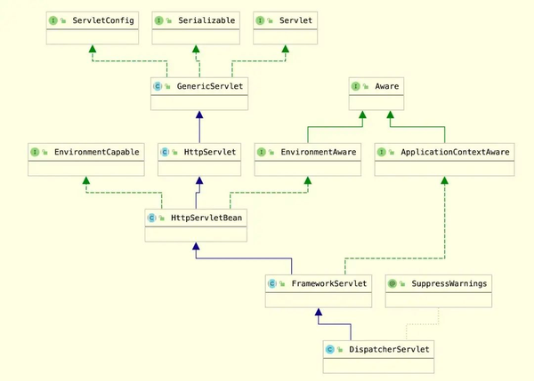 实战总结｜复杂系统设计原则与案例 - 知乎