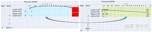 关于RAS memory 的家族技能解析 - 知乎