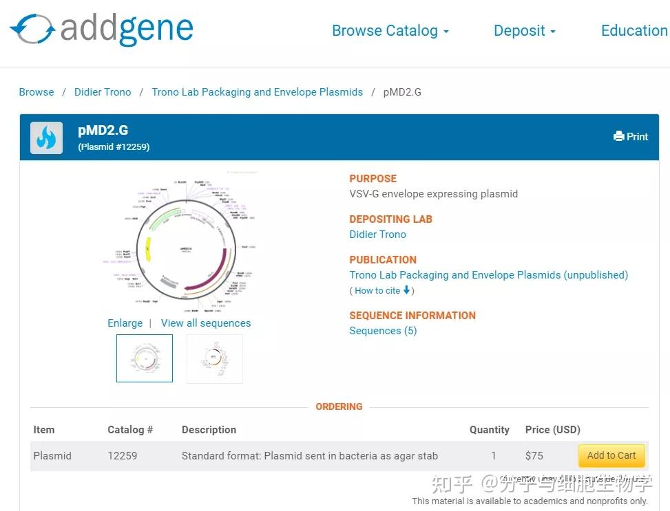 慢病毒包装相关辅助质粒 - 知乎