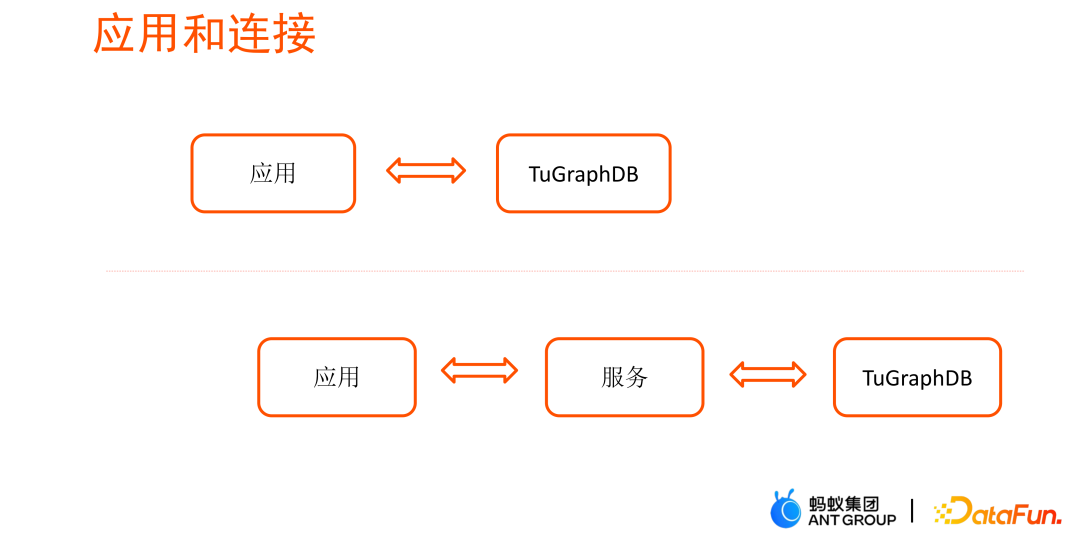 教程｜利用 TuGraph 图数据库搭建图应用 - 知乎
