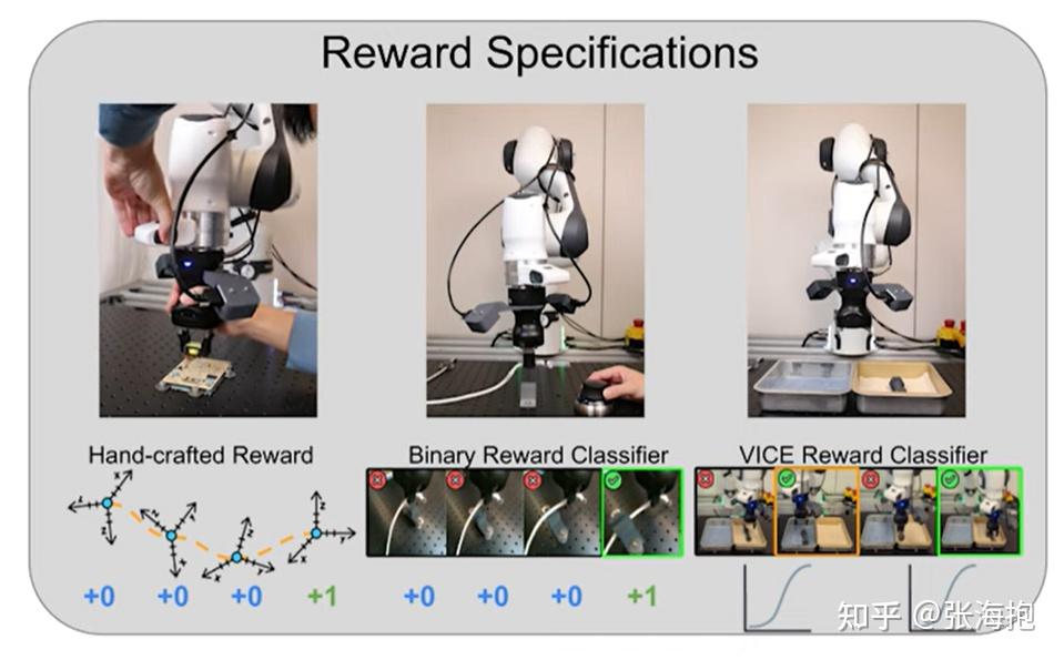 【具身智能 317】VLA+RL - 知乎