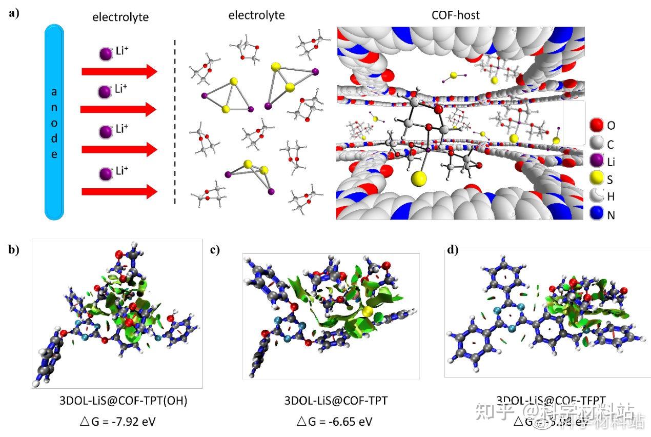 肖丹教授Nano Energy观点：首次利用柔性基COF作为主体材料提升锂硫电池性能 - 知乎