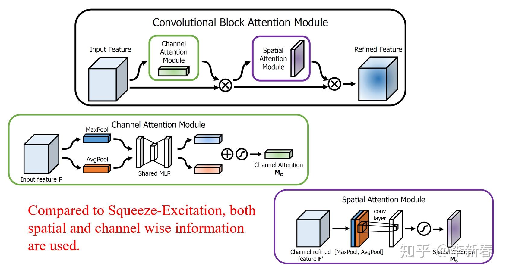 More About Attention - 知乎