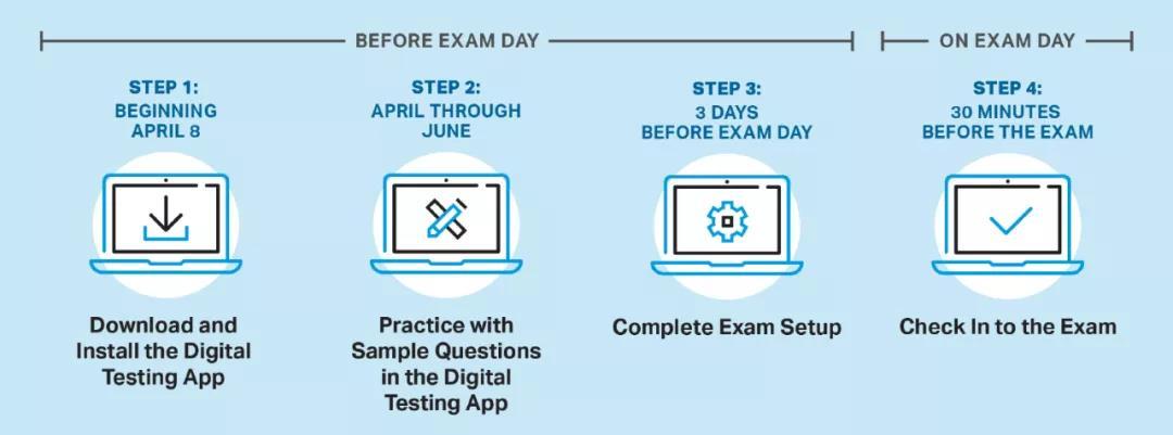 College Board官方最新AP考试指南!附完整版考试指南！ - 知乎