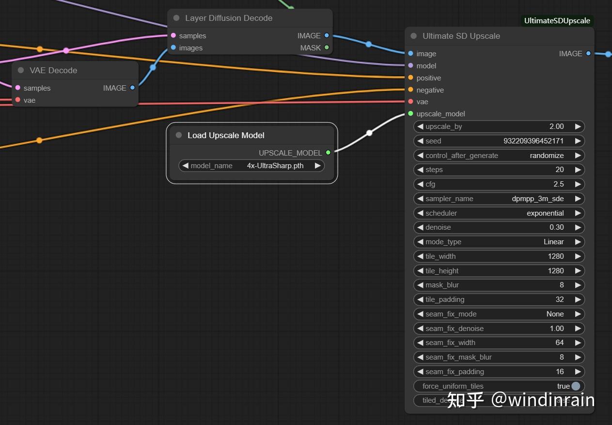 激动人心的LayerDiffusion终于可以在ComfyUI中使用了 - 知乎