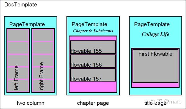 用Python快速自动生成图文并茂的PDF文件 - 知乎
