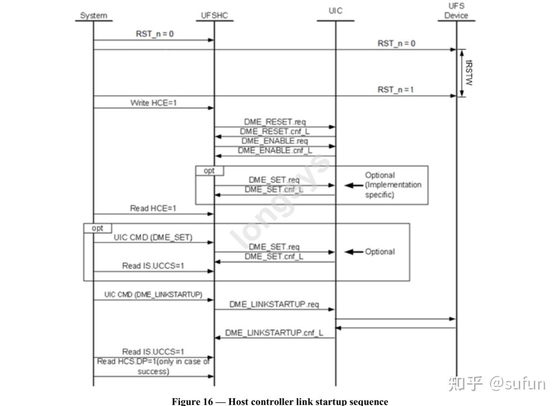 UFS 学习笔记（功能认识篇） - 知乎