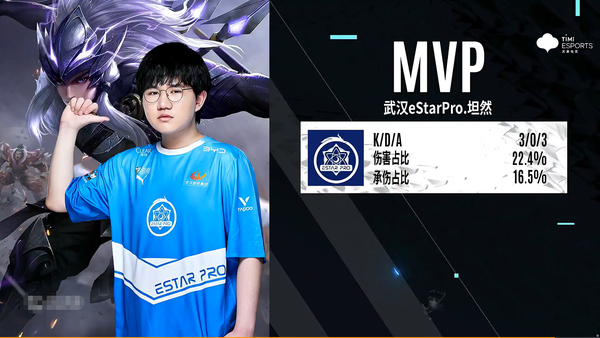 KPL总决赛就是边路的天下，坦然连续带飞队友斩获FMVP，Fly尽力了！ - 知乎