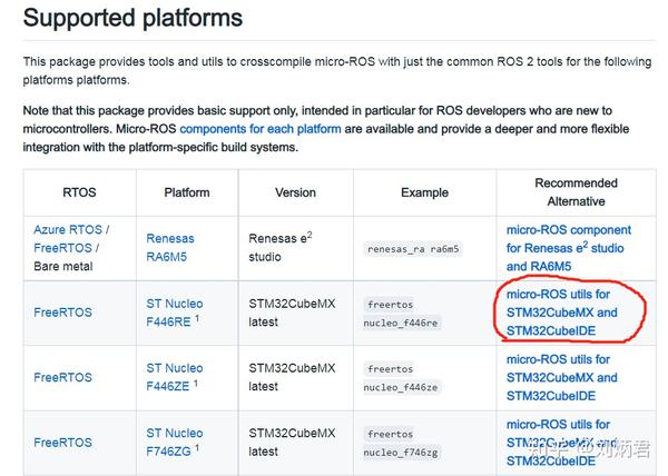 记录一下在 STM32 上装 micro_ros 的流程 - 知乎