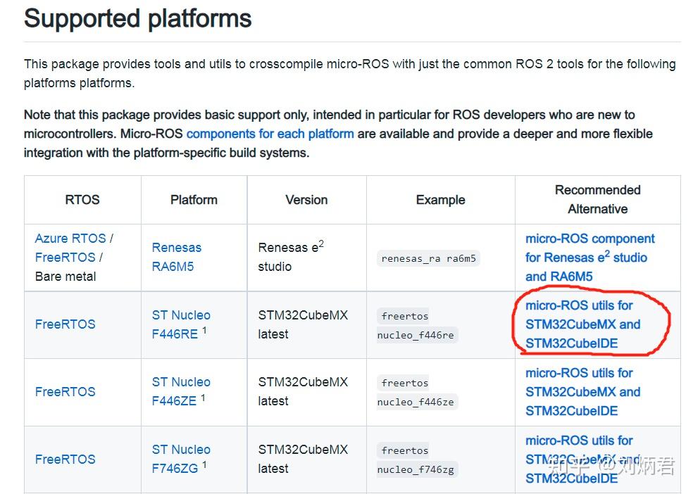 记录一下在 STM32 上装 micro_ros 的流程 - 知乎