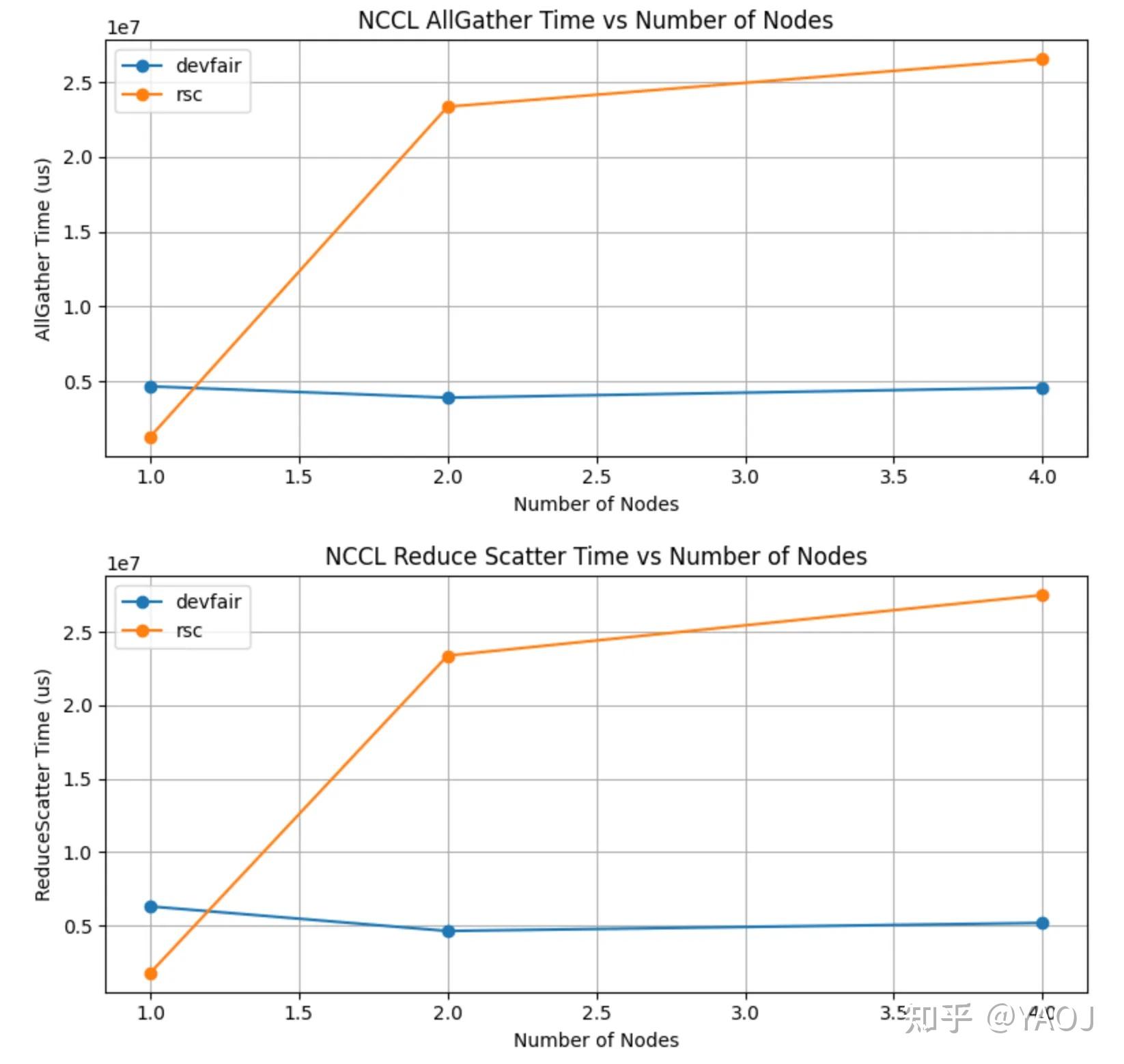 fairseq2 profiler 用于辅助检测 NCCL 问题 - 知乎