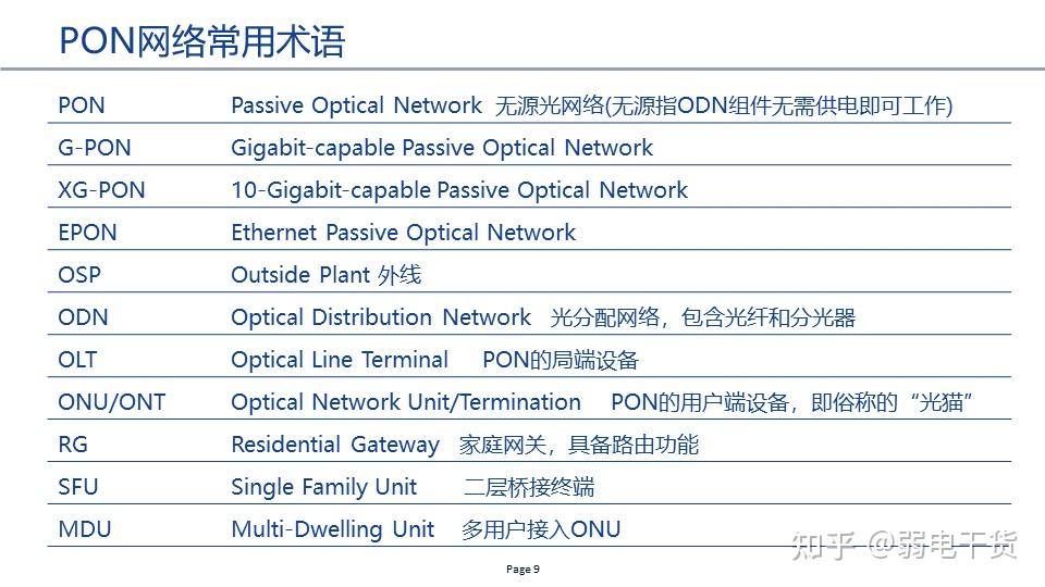 无源全光网络（POL）入门知识学习资料 - 知乎
