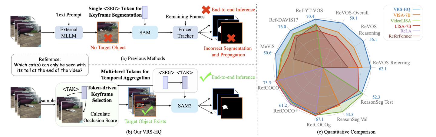 「Referring Video Segmentation」大模型篇 - 知乎