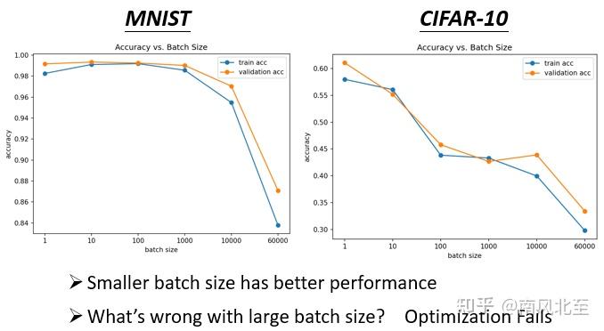深度学习训练技巧：Batch and Momentum - 知乎
