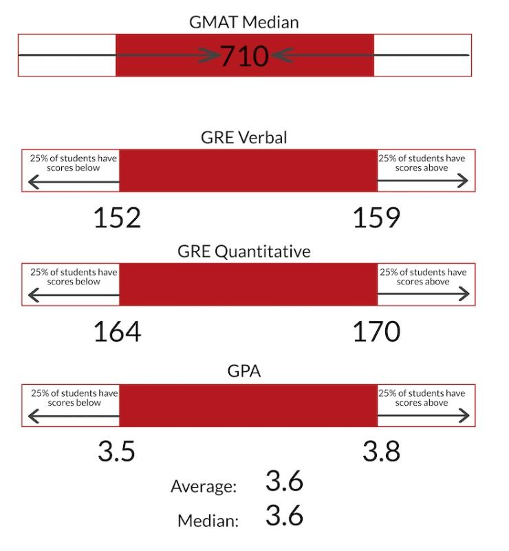 IS/IT Vs CS：信息系统/技术管理与计算机科学之比较 - 知乎