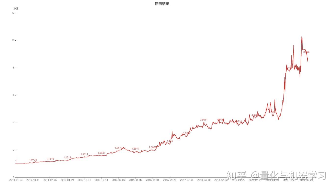 布林线指标的计算与交易 知乎 