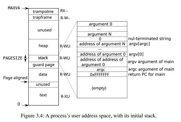 xv6 trap 和系统调用 - 知乎