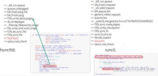 一文解析block io生命历程 - 知乎
