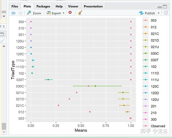 社会网络分析方法+R实战(自学笔记6) - 知乎