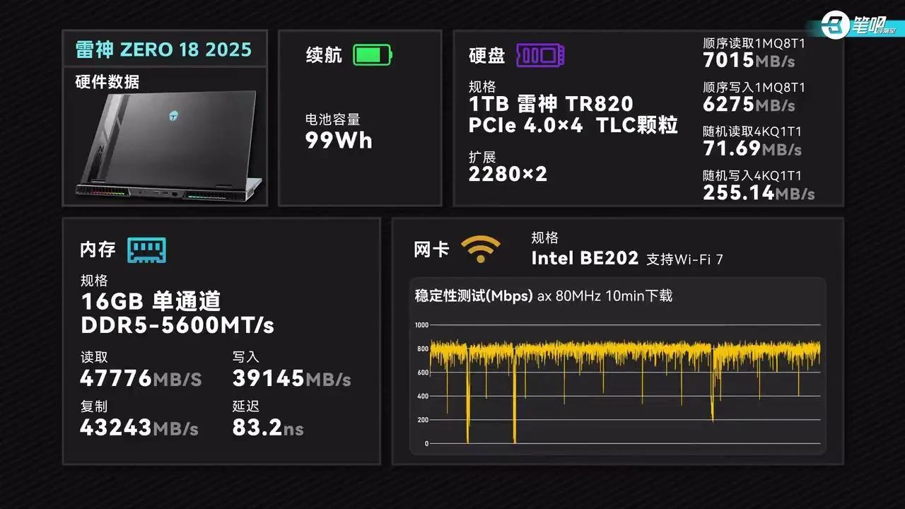只要7999的18寸游戏本！雷神 ZERO 18评测 - 知乎