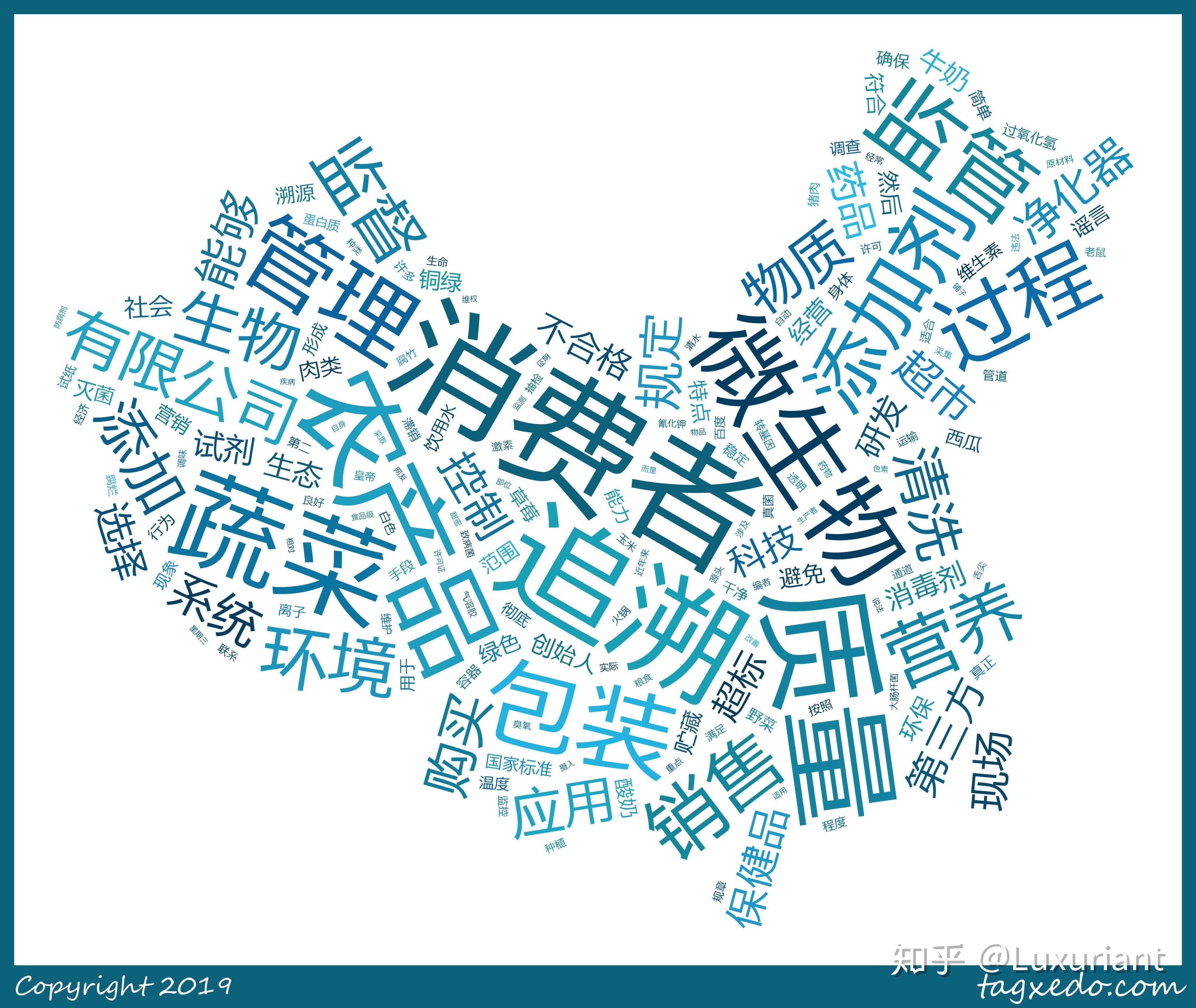 Tagxedo的正确使用方法 - 知乎