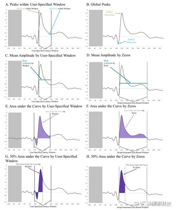 HAPPE+ER软件：标准化事件相关电位ERP的预处理的pipeline - 知乎