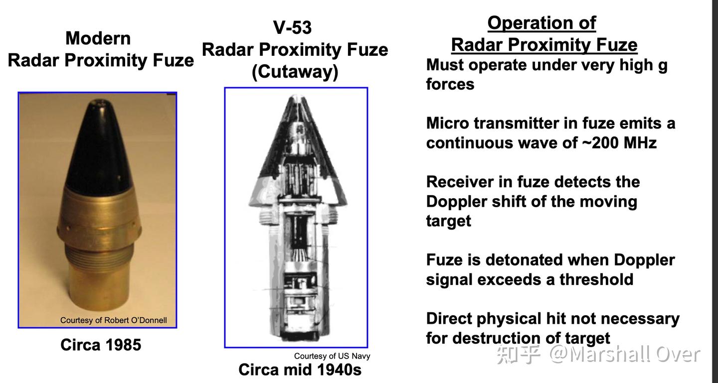 (一)MIT公开课雷达系统工程之基本介绍(上) - 知乎
