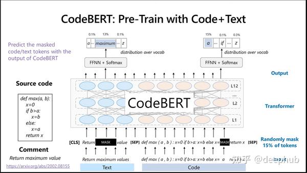 代码的表示学习：CodeBERT及其他相关模型介绍 - 知乎
