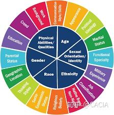 理论分享| 什么是身份交叉性（identity intersectionality）？+示例说明 - 知乎