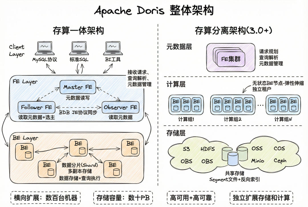 建议收藏！Doris + Nano Banana Pro 的邪修玩法合集 - 知乎