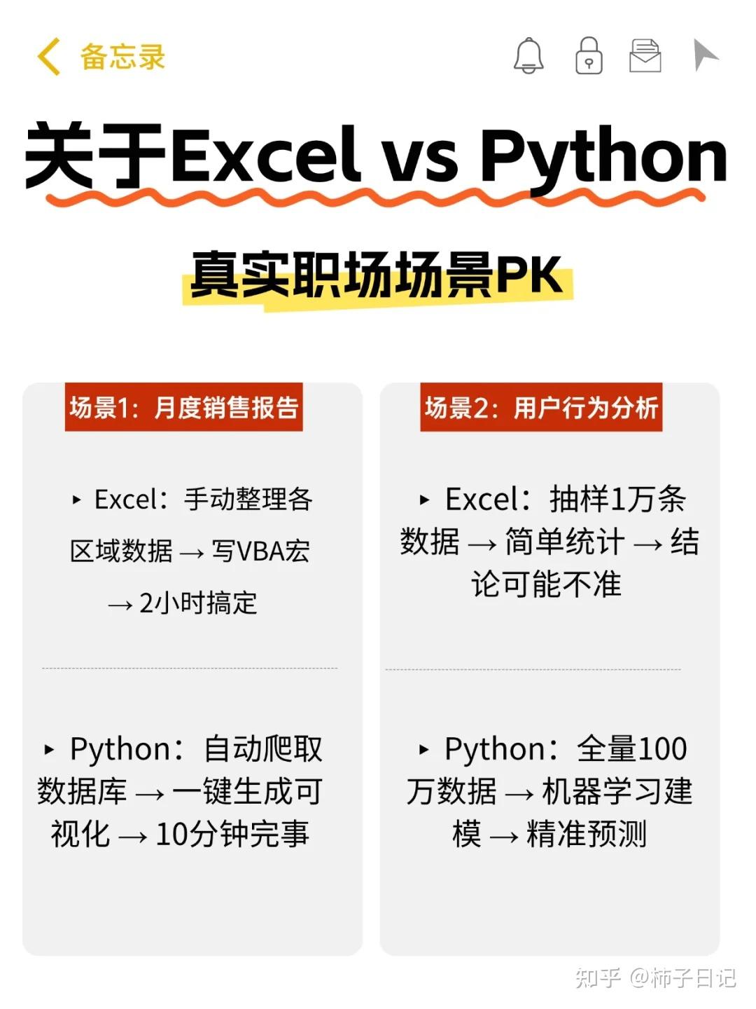 Excel vs Python：选对工具效率翻倍 - 知乎