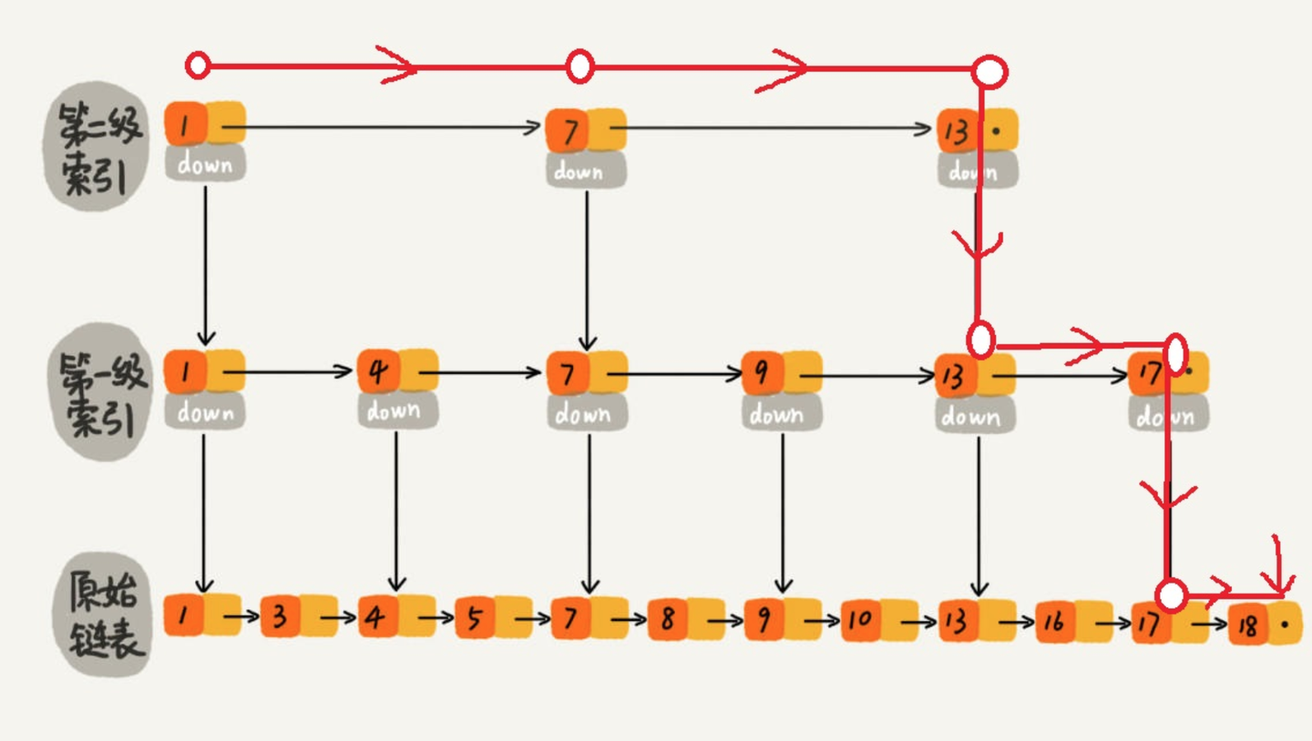 Java ConcurrentSkipListMap 实现 - 知乎