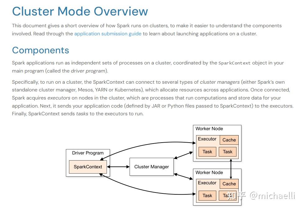 hive on spark 的架构和常见问题 - hive on spark 使用的是 yarn client 模式还是 yarn cluster 模式？ - 知乎