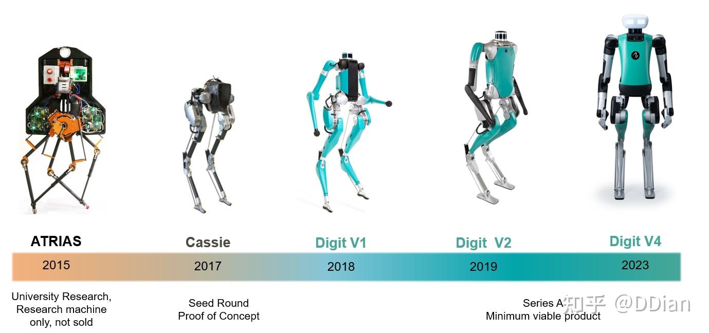 人形机器人准备好开始工作了吗？ Agility Robotics -亚马逊商业合作伙伴 ：双足机器人 Digit 分析 - 知乎