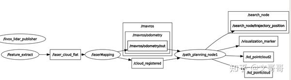 dyn_small_obs_avoidance 代码梳理 - 知乎