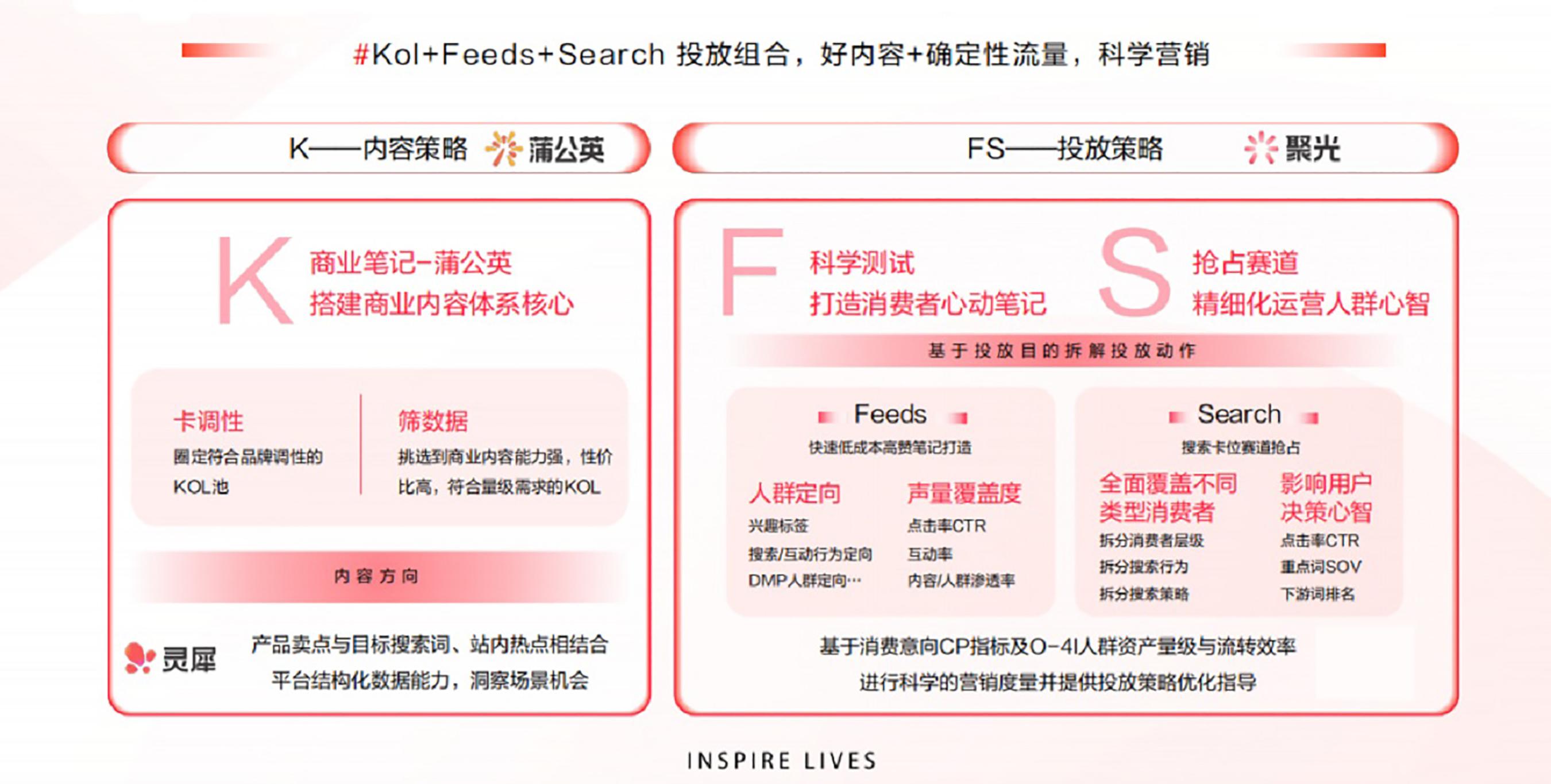 小红书「KFS内容营销组合策略」解读＆应用建议 - 知乎