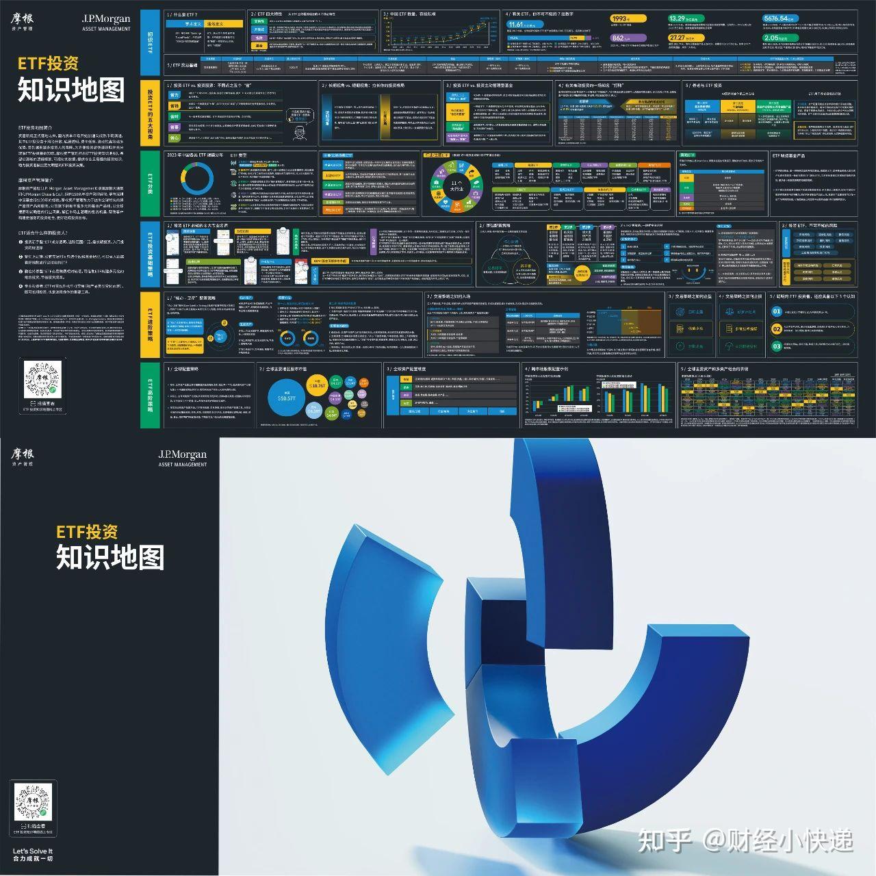 《ETF投资知识地图》正式发布！ETF投资实现一图纵览 - 知乎