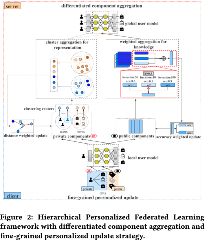 关于联邦参数服务器（FePS）的一些思考 - 知乎