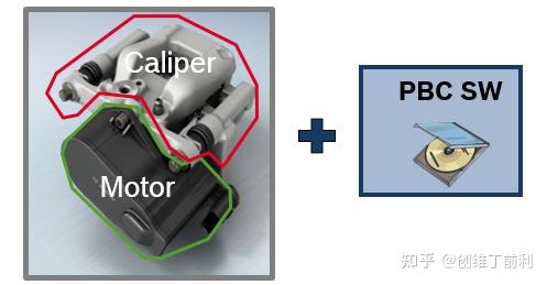 EPB功能安全笔记(4)：EPB系统架构分析和功能总结 - 知乎