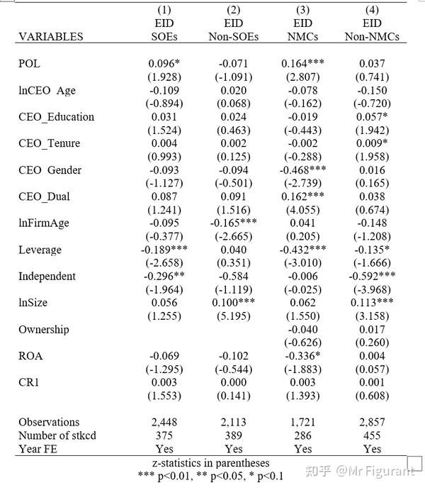 Stata学习：如何输出固定效应泊松回归结果 ？xtpqml - 知乎