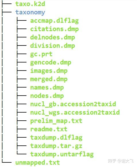 kraken2软件安装及数据库搭建 - 知乎